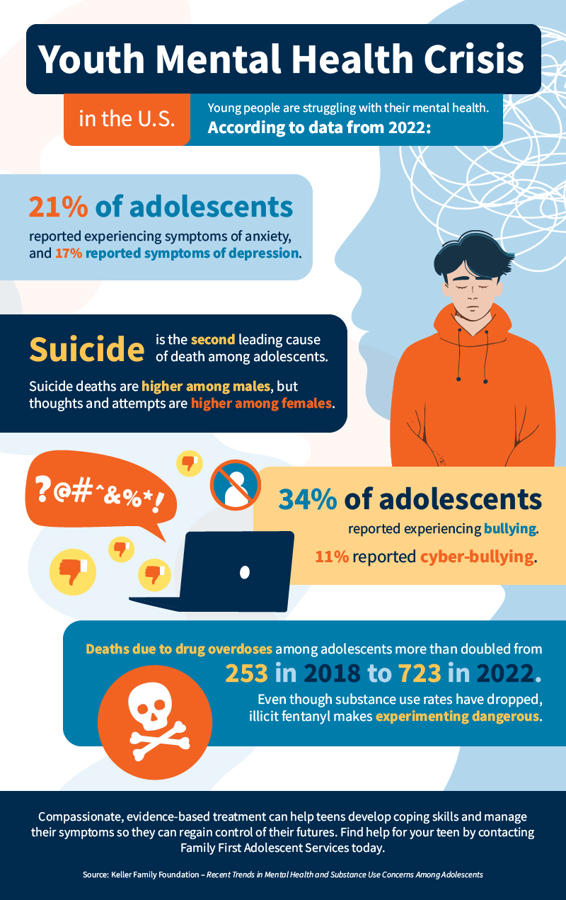 Teen Treatment Center | Adolescent Rehab Program